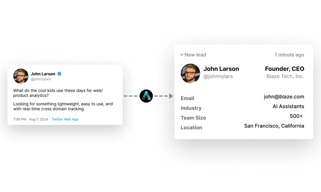 fyli | AI marketing automation for startups